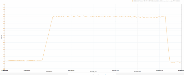Automa – Italy - Monitoraggio e telecontrollo reti oil, gas, water